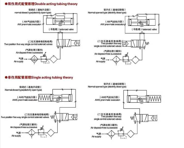 气动大口径球阀_南京基雷流体控制设备有限公司